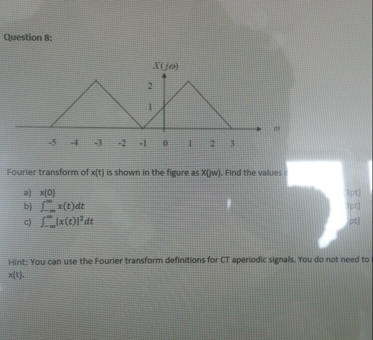 Solved Question 8: Fourier transform of x(t) is shown in the | Chegg.com