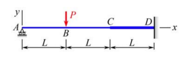 Solved Consider a stepped beam shown in below. The beam is | Chegg.com