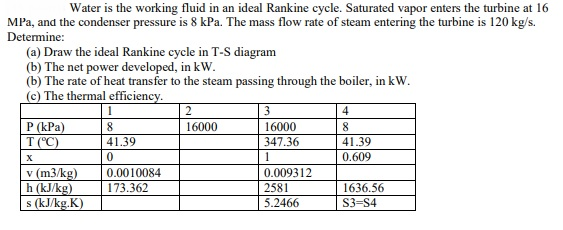 Solved Water is the working fluid in an ideal Rankine cycle. | Chegg.com