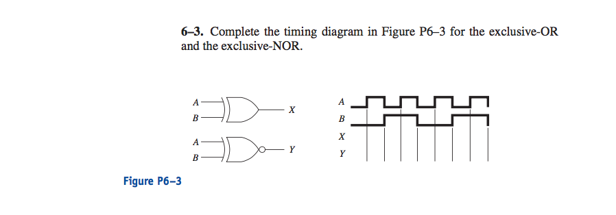 Solved 6-3. Complete the timing diagram in Figure P6-3 for | Chegg.com