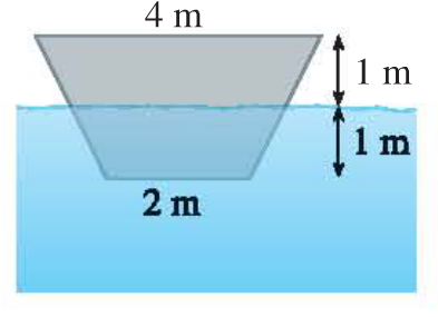 Solved A vertical plate is partially submerged in water and | Chegg.com