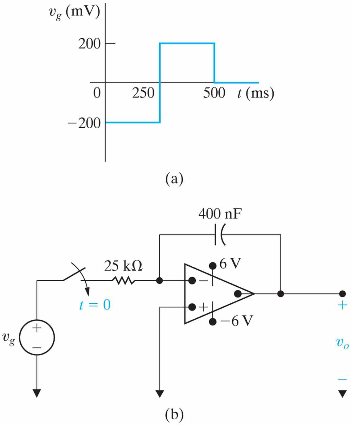 Solved The following plot shows a voltage waveform (vg) that | Chegg.com