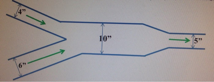 Solved Water enters the 4-inch line at an average velocity | Chegg.com
