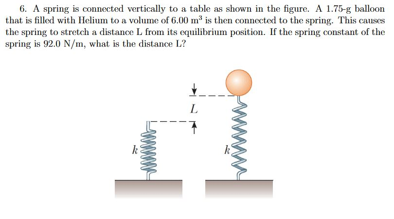 Solved A spring is connected vertically to a table as shown | Chegg.com
