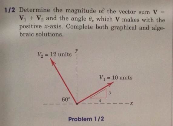 Solved 112 Determine the magnitude of the vector sum V = V1 | Chegg.com