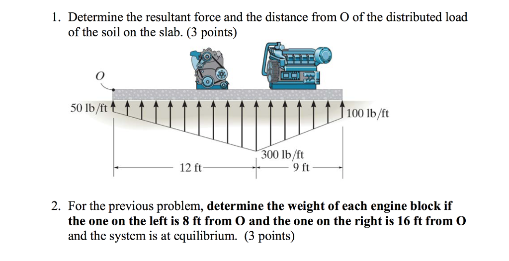 Solved Determine the resultant force and the distance from O | Chegg.com