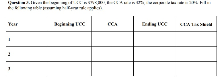 Solved Question 3. Given the beginning of UCC is $798,000; | Chegg.com