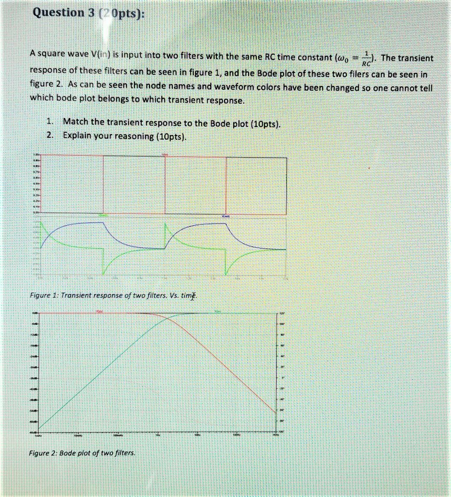 Solved Question 3 (2 Opts): A square wave V(in) is input | Chegg.com