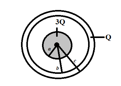 Solved A solid insulating sphere of radius a has a net | Chegg.com