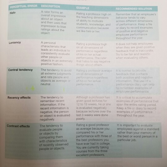 Solved PERCEPTUAL ERROR DESCRIPTION EXAMPLE RECOMMENDED | Chegg.com