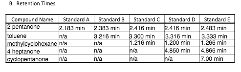 (Solved) - How would you calculate the response factors given the ...