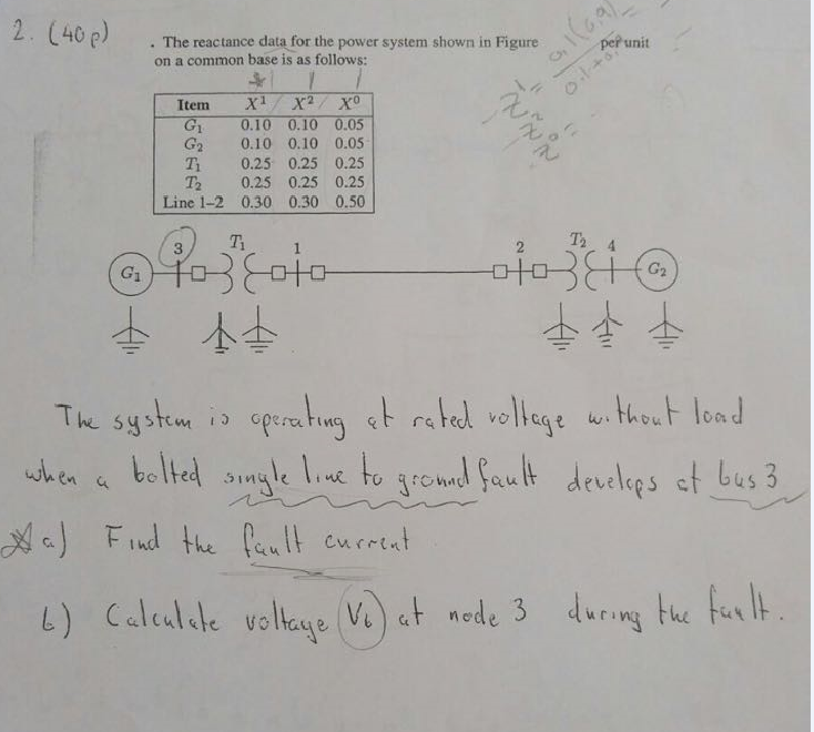 Solved The reactance data for the power system shown in | Chegg.com Solved The reactance data for the power system shown in | Chegg.com