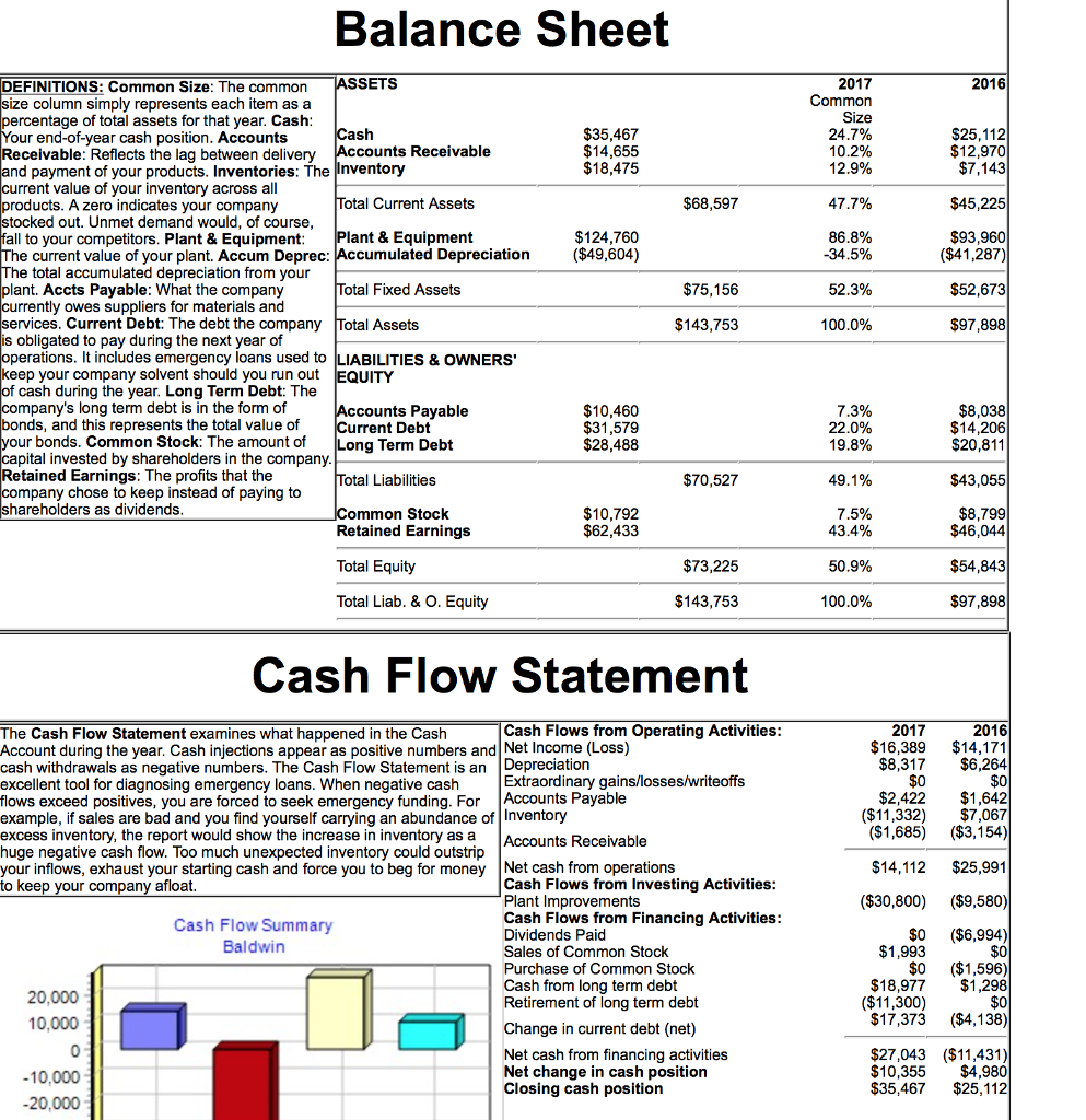 the Digby's workforce complement will grow by 20% | Chegg.com