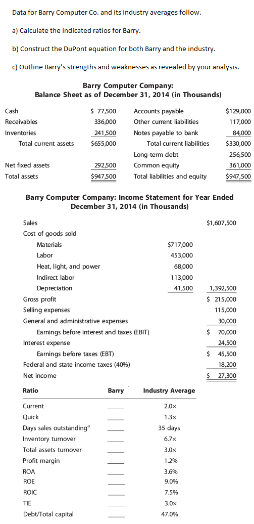 Solved Data for Barry Computer Co. and its industry averages | Chegg.com