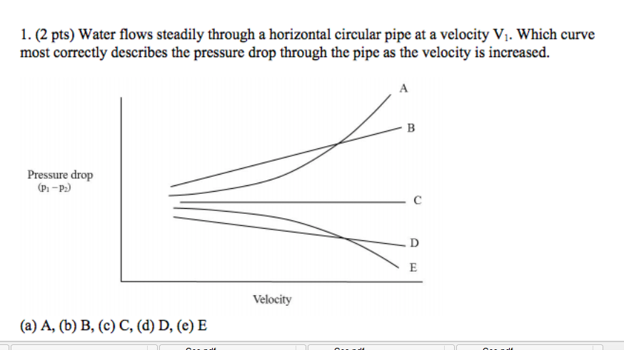 Solved 1. (2 pts) Water flows steadily through a horizontal | Chegg.com