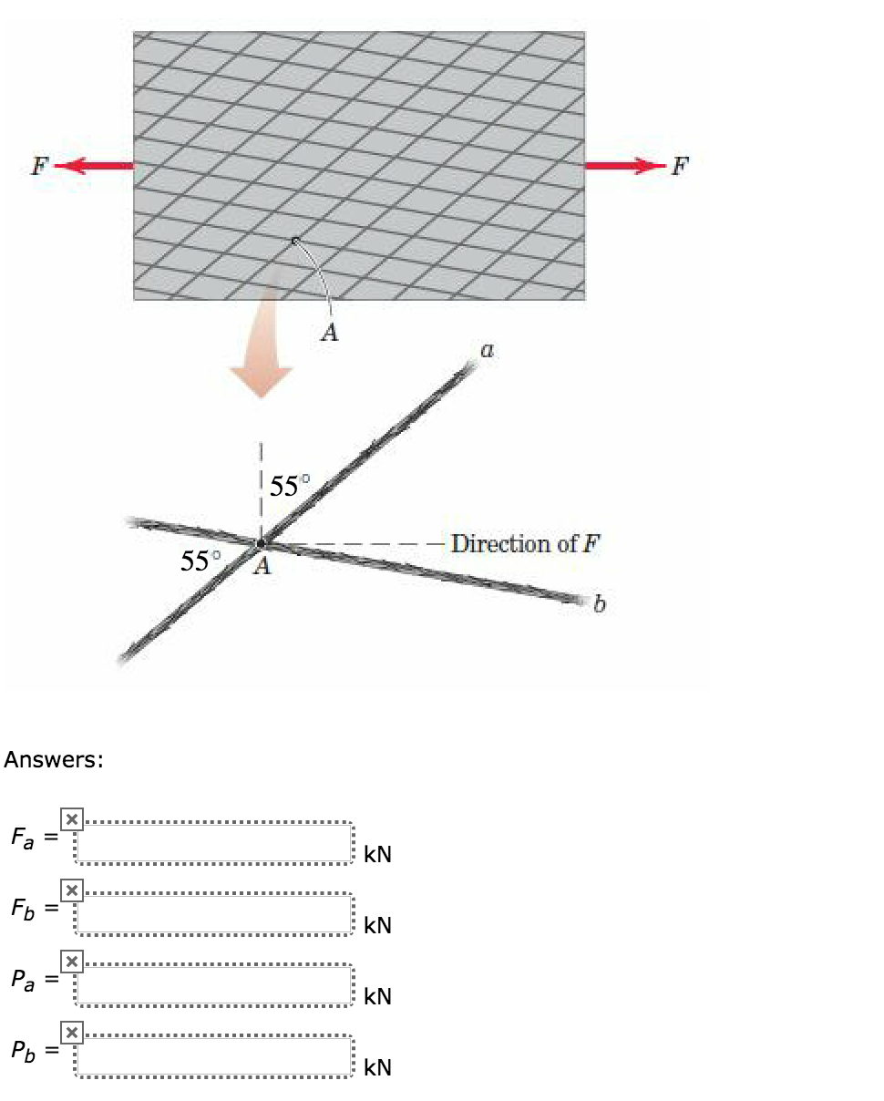 Solved A sheet of an experimental composite is subjected to | Chegg.com