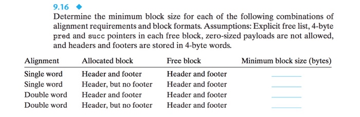 Solved Determine the minimum block size for each of the | Chegg.com