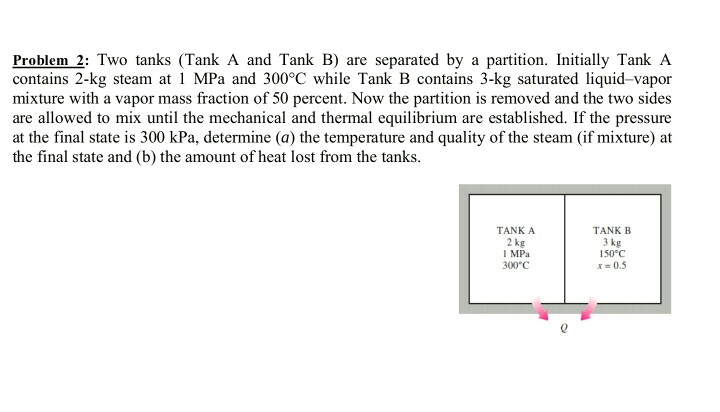 Solved Problem 2: Two tanks (Tank A and Tank B) are | Chegg.com