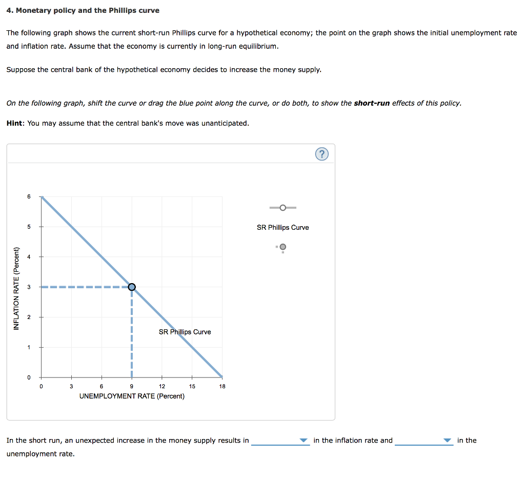 4. Monetary policy and the Phillips curve The | Chegg.com
