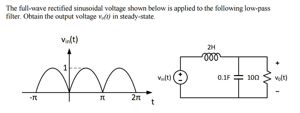 Solved The full-wave rectified sinusoidal voltage shown | Chegg.com