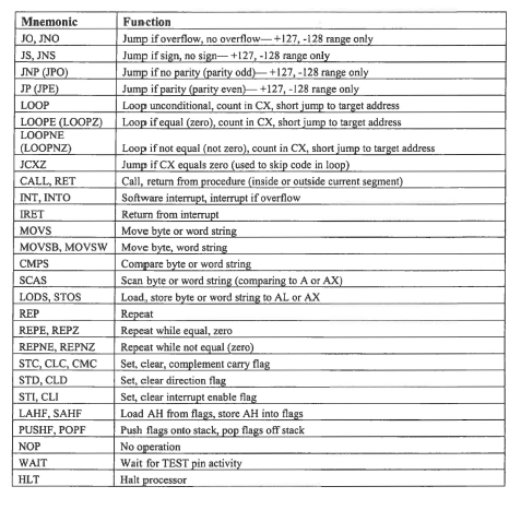 Solved The speedup of a specific processor has been | Chegg.com