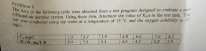 Solved The data in the following table were obtained from a | Chegg.com