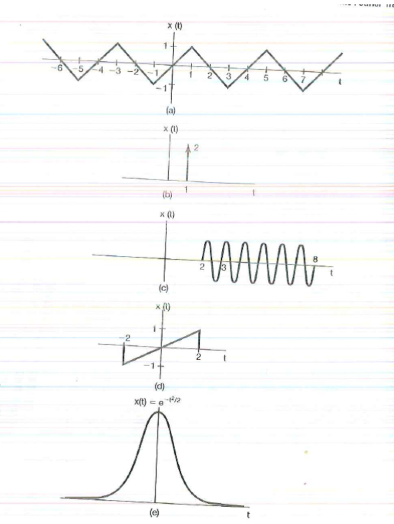 Solved (a) Determine which, if any, of the real signals | Chegg.com