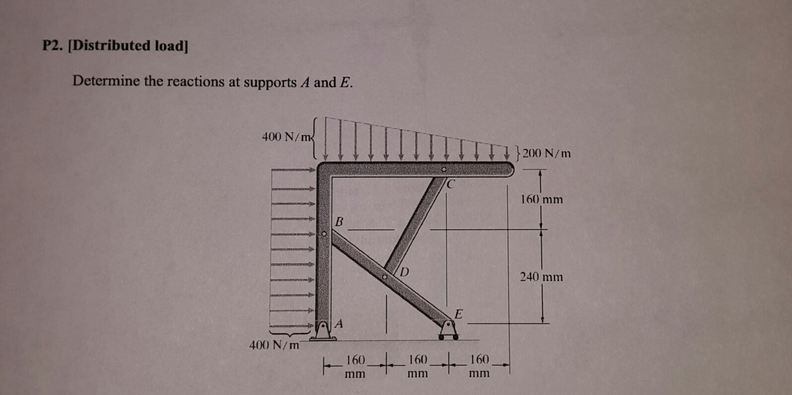 Determine The Reactions At Supports A And E