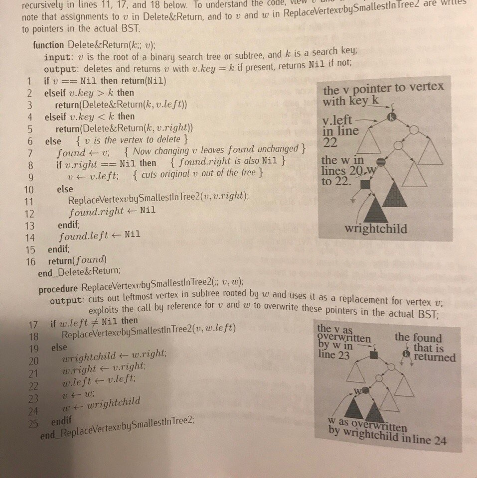 Solved Problem 1: (2 1 points) Find the resulting tree after | Chegg.com
