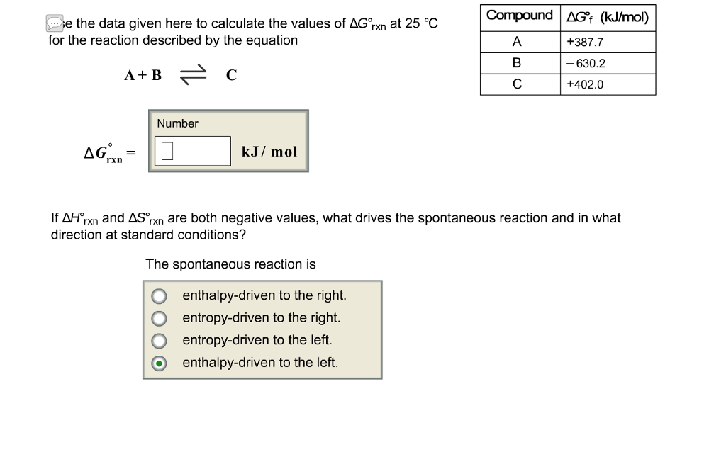 Solved Compound AGf (kJ/mol) se the data given here to | Chegg.com
