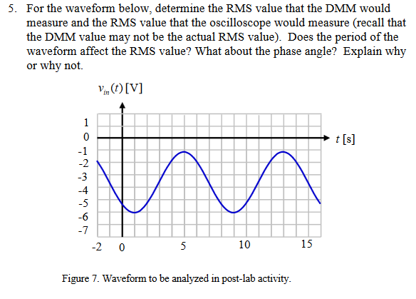 Solved Determine the RMS value that the DMM would measure | Chegg.com