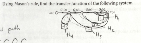 Solved Using Mason's rule, find the transfer function of the | Chegg.com