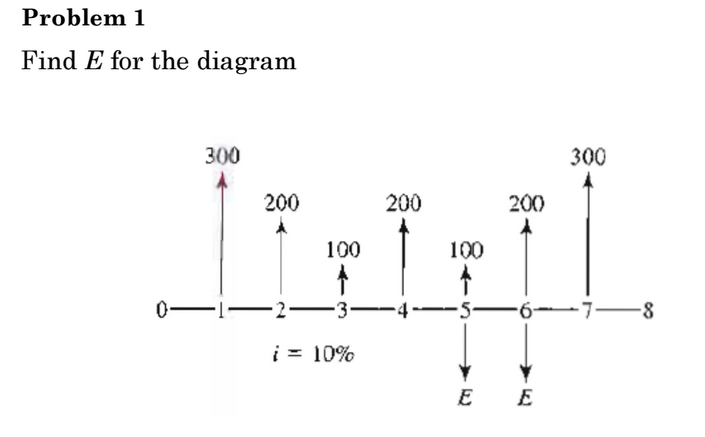 Solved Compute E for the diagram | Chegg.com