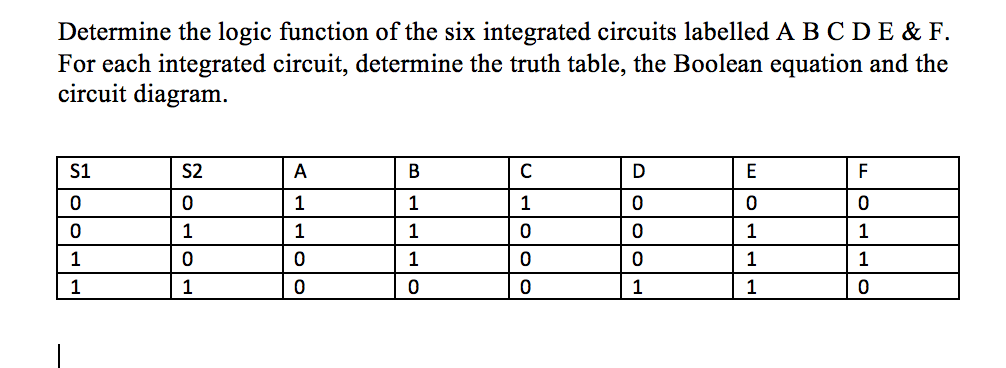 Solved Determine the logic function of the six integrated | Chegg.com