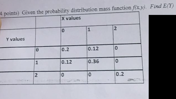 Solved Given the probability distribution mass function f9x, | Chegg.com
