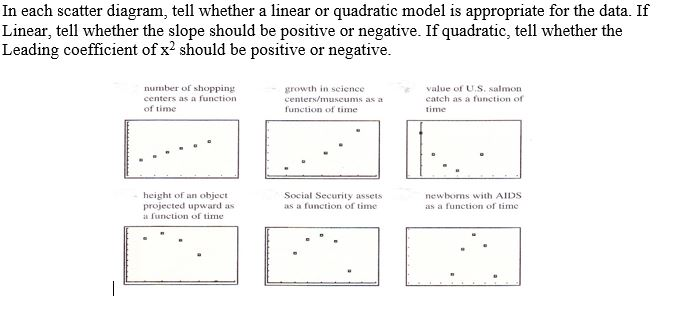 Solved In each scatter diagram, tell whether a linear or | Chegg.com Solved In each scatter diagram, tell whether a linear or | Chegg.com