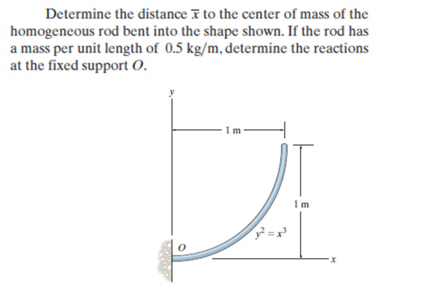 Solved Determine the distance x to the center of mass of the | Chegg.com