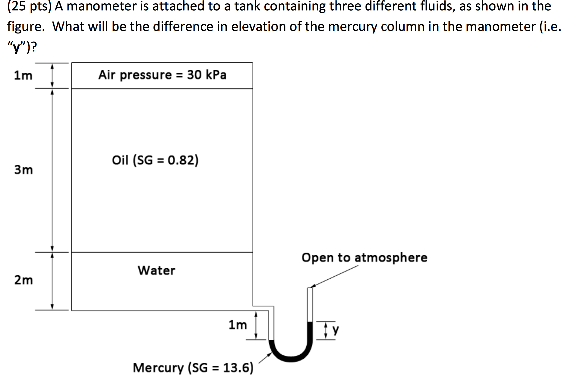 Solved A manometer is attached to a tank containing three | Chegg.com