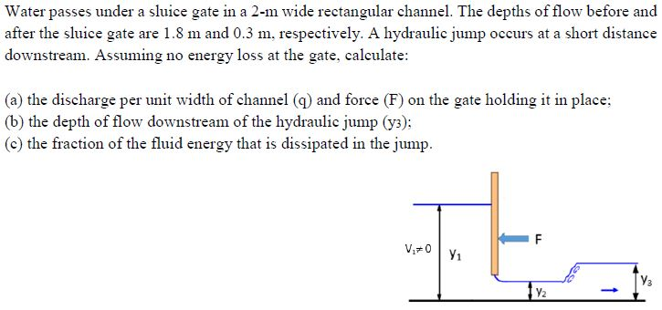 Solved Water passes under a sluice gate in a 2-m wide | Chegg.com