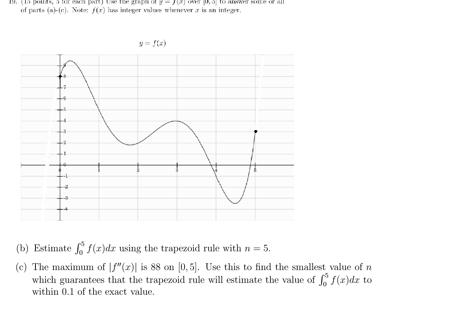 Solved Use the graph of y = f(x) over [0,5] to answer some | Chegg.com