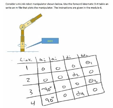 Consider a 4-Link robot manipulator shown below. Use | Chegg.com