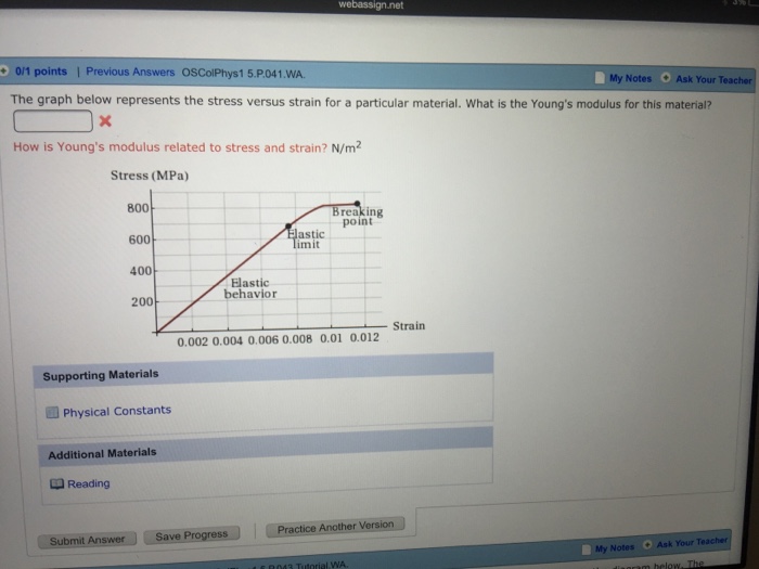 Solved the graph below represents the stress versus strain | Chegg.com