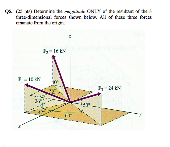 Solved Determine the magnitude ONLY of the resultant of the | Chegg.com