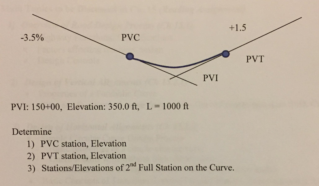 Solved 1) PVC station, Elevation 2) PVT station, | Chegg.com