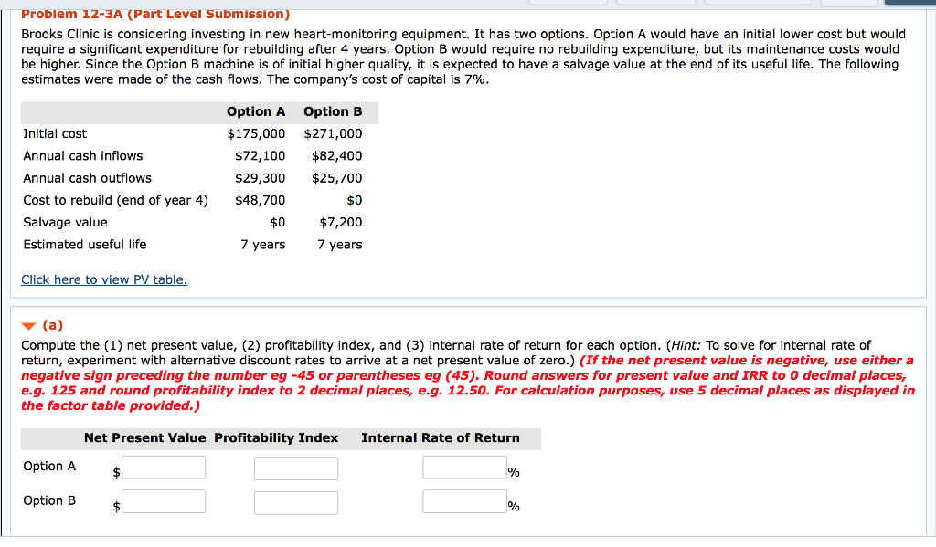 Solved Problem 12-3A (Part Level Submission) Brooks Clinic | Chegg.com