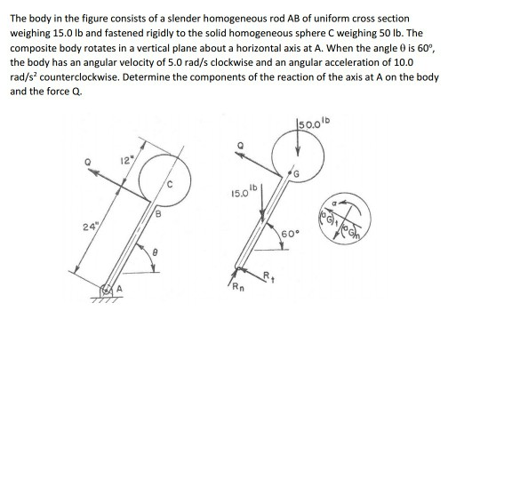 Solved The body in the figure consists of a slender | Chegg.com