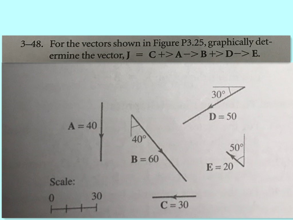 Solved 3-48. For the vectors shown in Figure P3.25, | Chegg.com