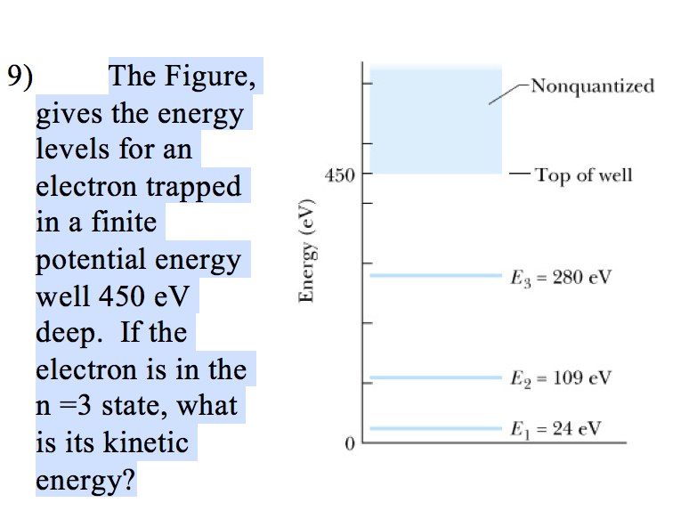 Solved The Figure, gives the energy levels for an electron | Chegg.com