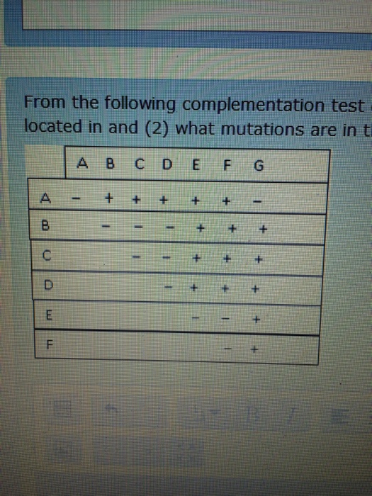 Solved From the following complementation test data, | Chegg.com