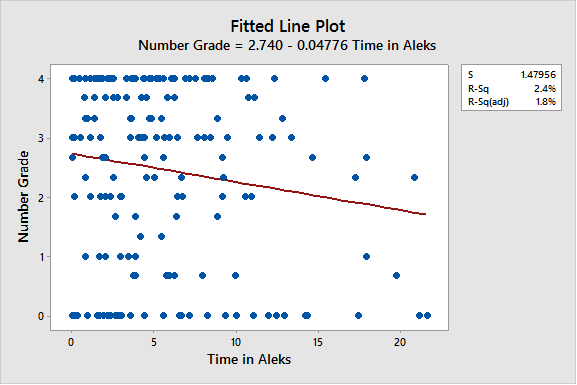 Solved Minitab untitled File Edit Data Hell Assistant | Chegg.com